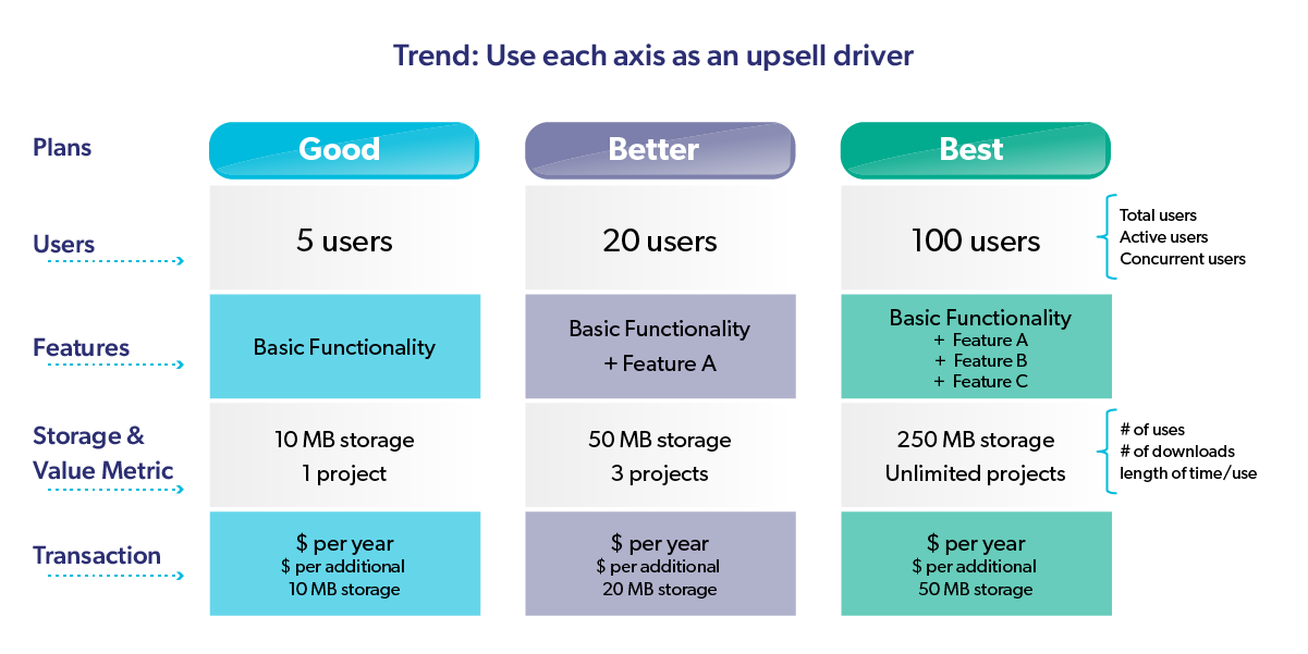 Software Pricing Models: Enterprise SaaS Pricing Models & Strategies
