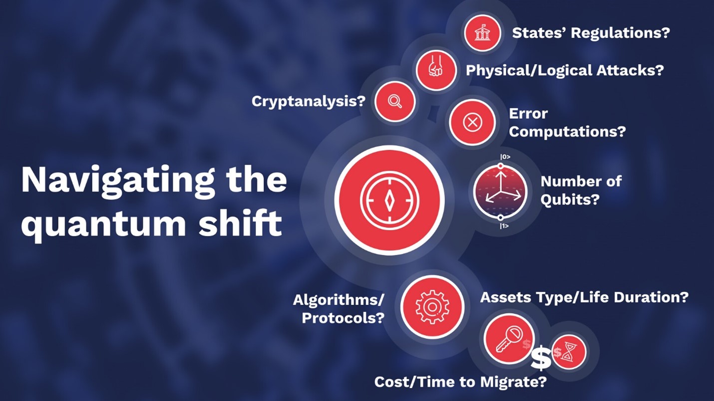 Building Security Resilience Against Quantum Threats Embracing Pqc In Five Steps Security