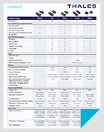 Sentinel Keys - Data Sheet | Thales