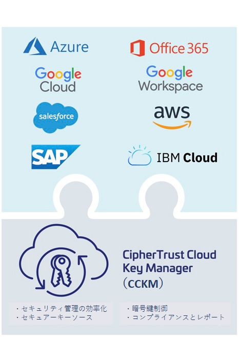 クラウド暗号鍵管理 によるセキュリティ対策 | タレス